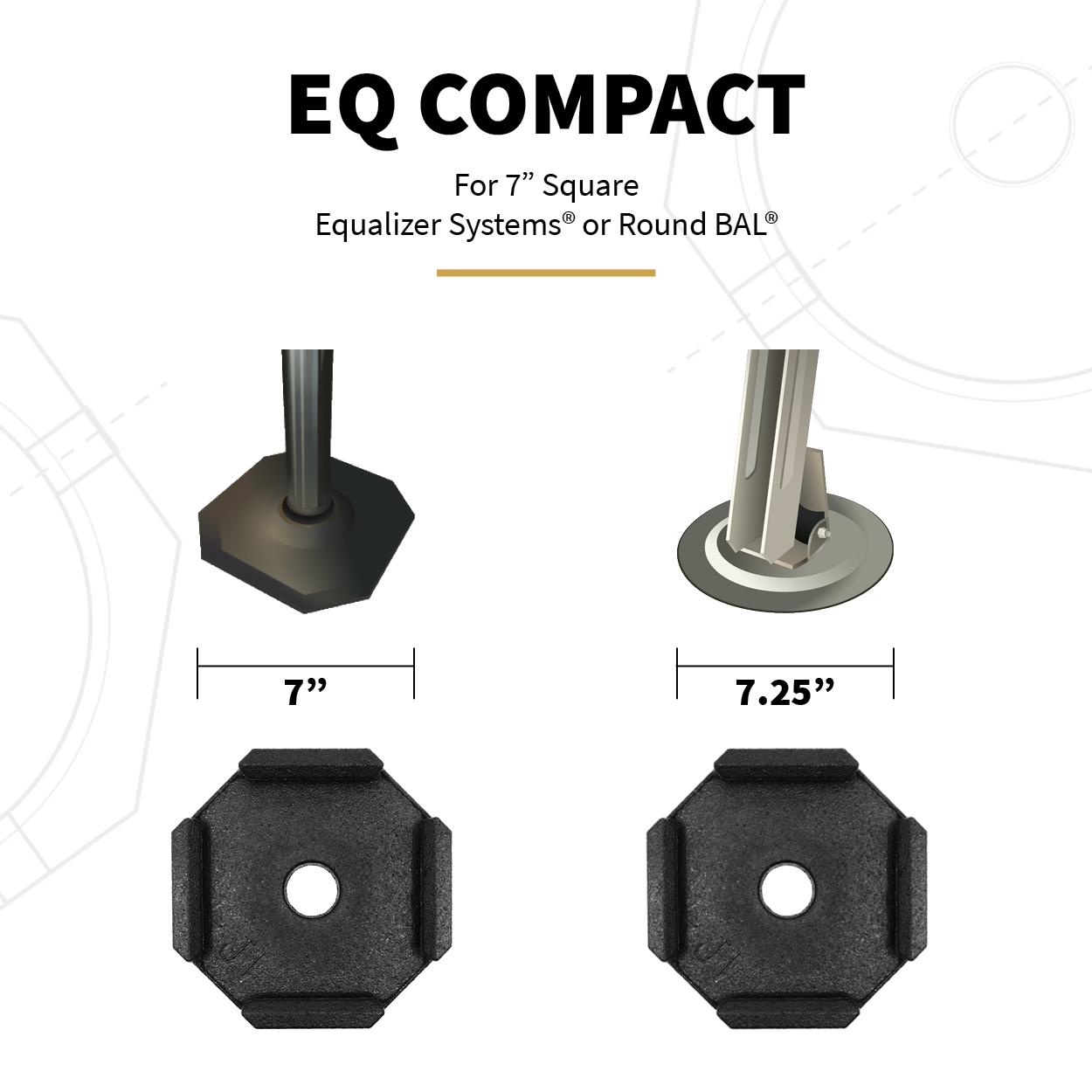 EQ Compact 4-Pack | Travel Trailer Permanent Jack Pads | RV SnapPad®