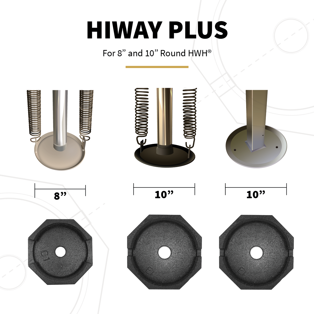 HiWay Plus | Class A Motorhome Permanent Jack Pads | RV SnapPad®